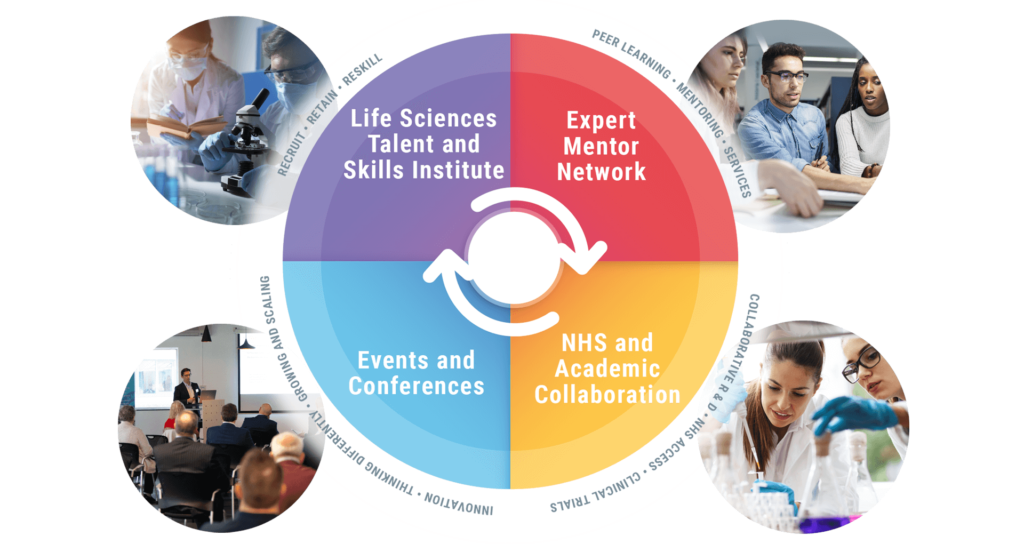 Charnwood Campus Life Sciences Cluster